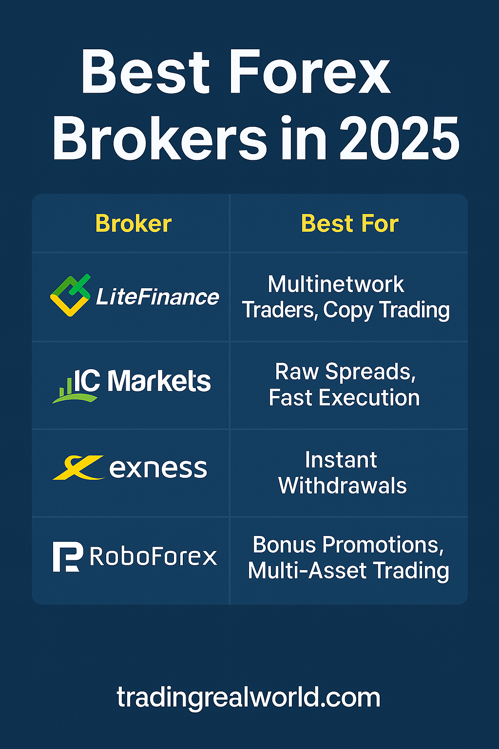 Best Forex Brokers in 2025: Top Picks for Retail Traders - REAL WORLD ...